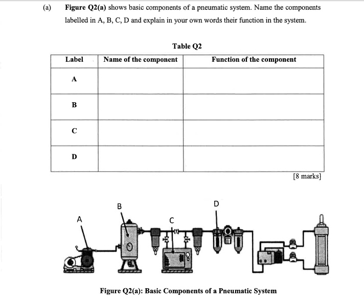(a) Figure Q2(a) shows basic components of a pneumatic system. Name the ...