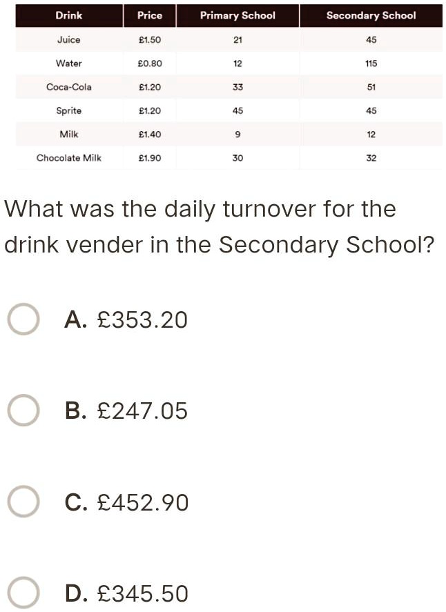 drink price primary school secondary school juice 150 21 45 water 080 ...