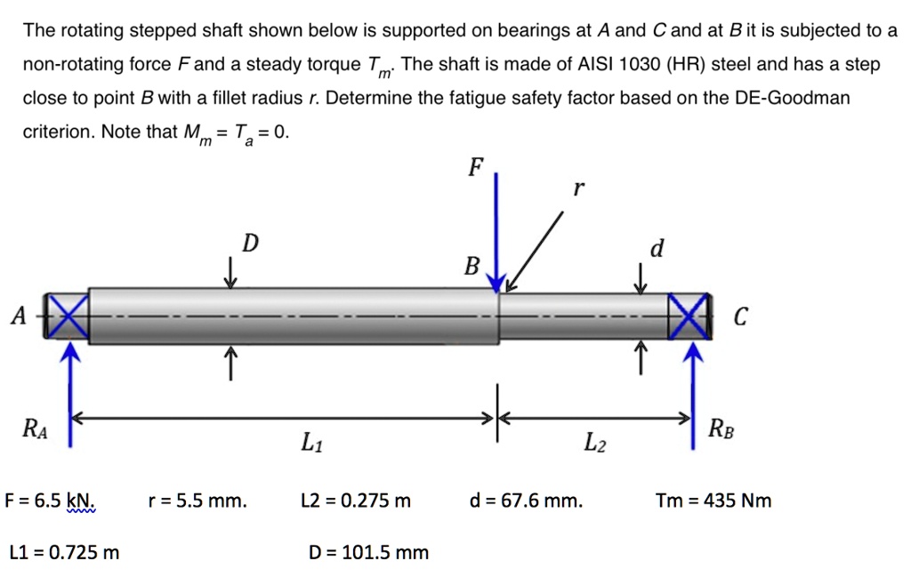 SOLVED: The rotating stepped shaft shown below is supported on bearings ...