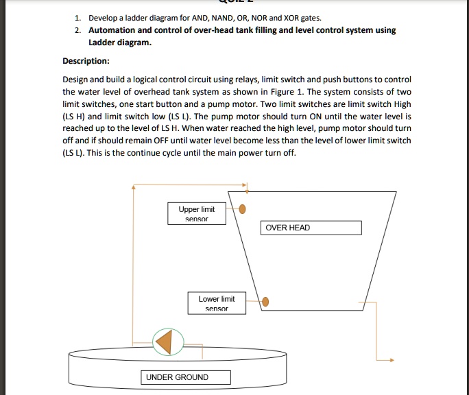 1. Develop a ladder diagram for AND, NAND, OR, NOR and XOR gates. 2 ...