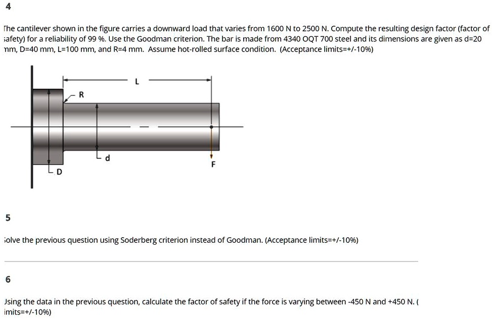 SOLVED: The cantilever shown in the figure carries a downward load that ...