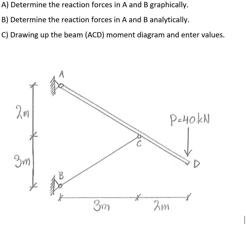 Solved Adetermine The Reaction Forces In A And B Graphically B