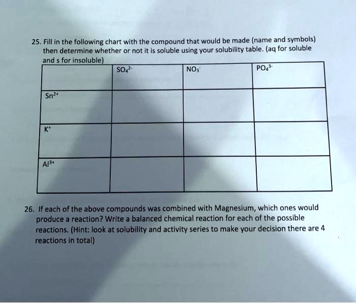 SOLVED:25. Fill in the following chart with the compound that would be ...