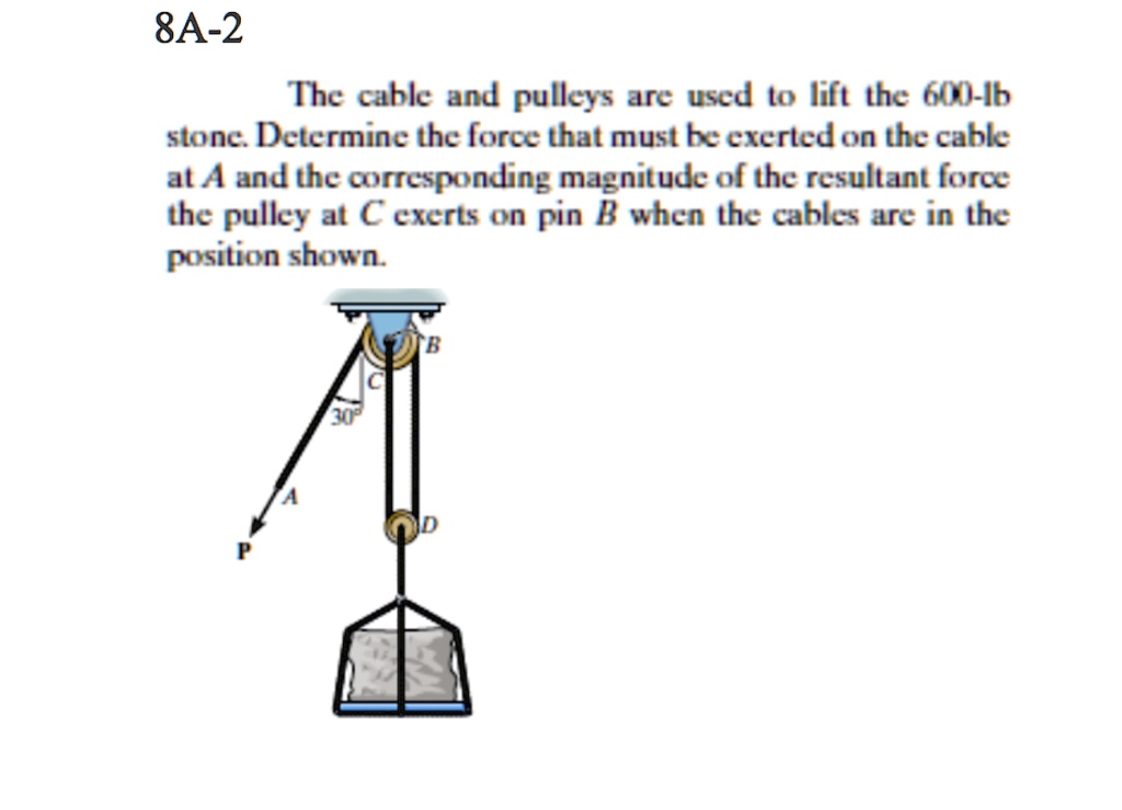 8A-2 The cable and pulleys are used to lift the 600-lb stone. Determine ...