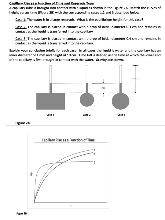 SOLVED: Capillary Rise as a Function of Time and Reservoir Type A ...