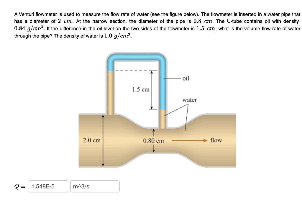 SOLVED: A Venturi flowmeter is used to measure the flow rate of water (see the figure below ...