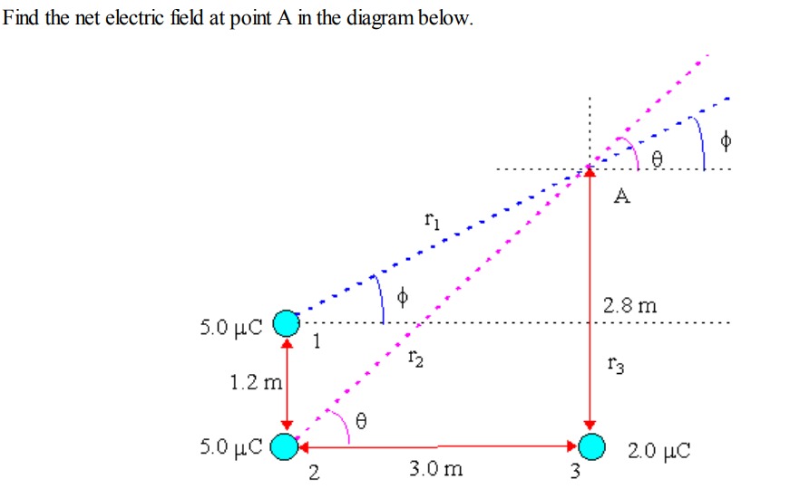 Find the net electric field at point A in the diagram below.