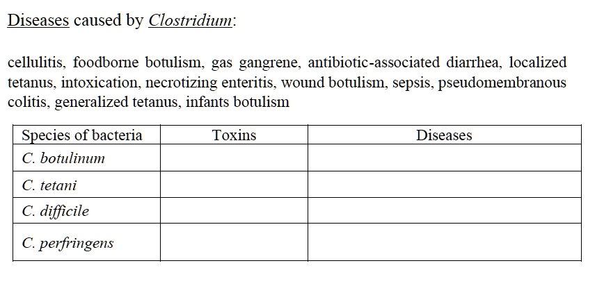 diseases caused by clostridiuw cellulitis foodboine botulism gas ...