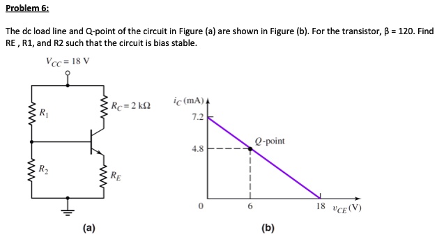 Problem 6: The dc load line and Q-point of the circuit in Figure (a) are shown in Figure (b ...