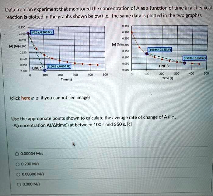 SOLVED: Data from an experiment that monitored the concentration of A ...