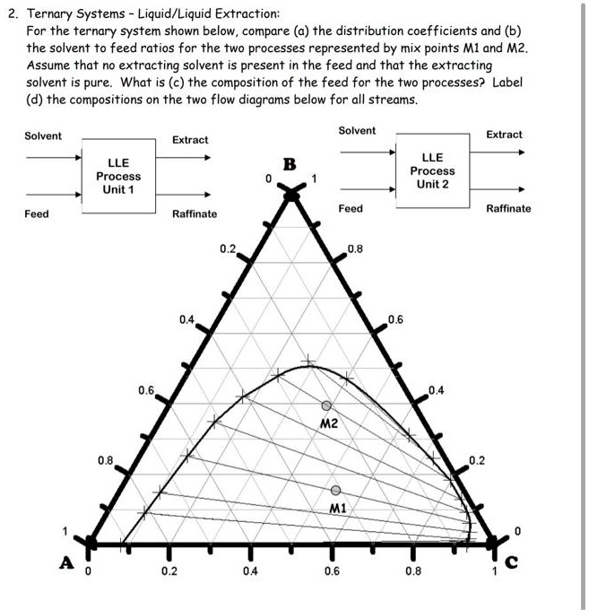 SOLVED: Ternary Systems - Liquid/Liquid Extraction: For the ternary ...