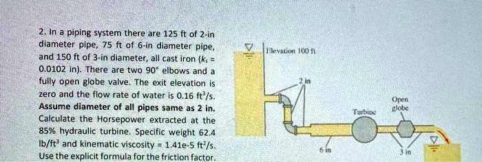 SOLVED: 2. In a piping system there are 125 ft of 2-in diameter pipe,75 ...