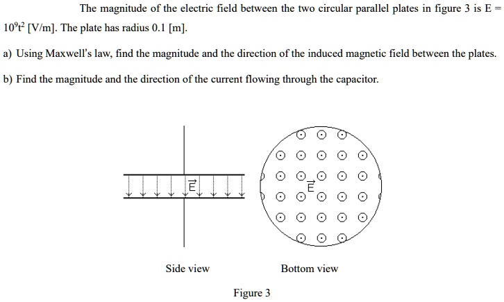 The magnitude of the electric field between the two circular parallel ...