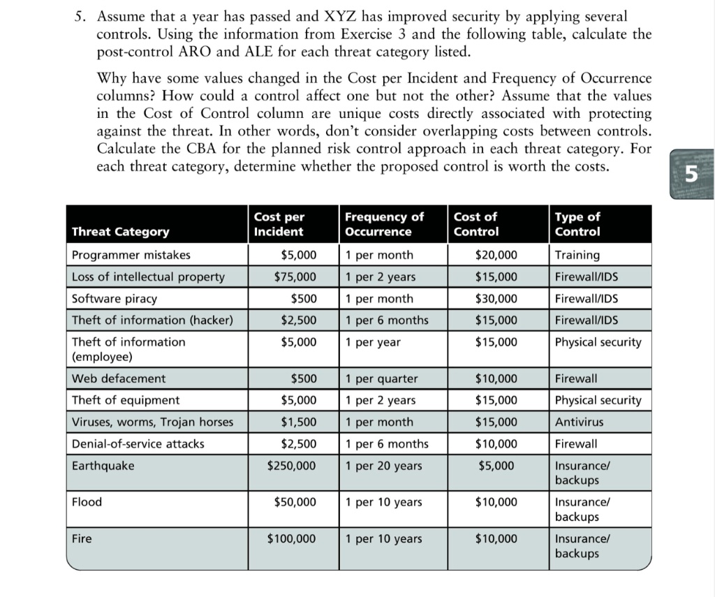 5. Assume that a year has passed and XYZ has improved security by ...
