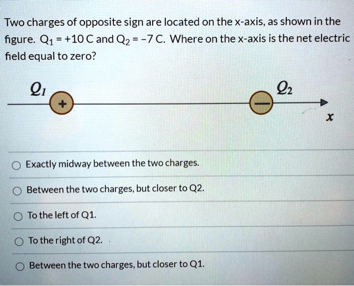 SOLVED: Two charges of opposite sign are located on the X-axis, as shown in the figure: Q1 = +10 ...