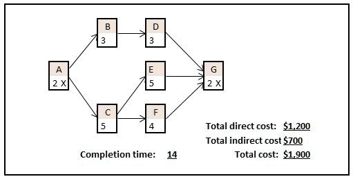 use the following information contained below to compress one time unit ...