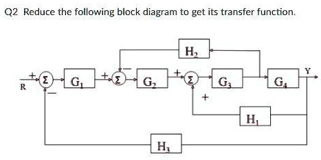 SOLVED: Q2 Reduce the following block diagram to get its transfer function