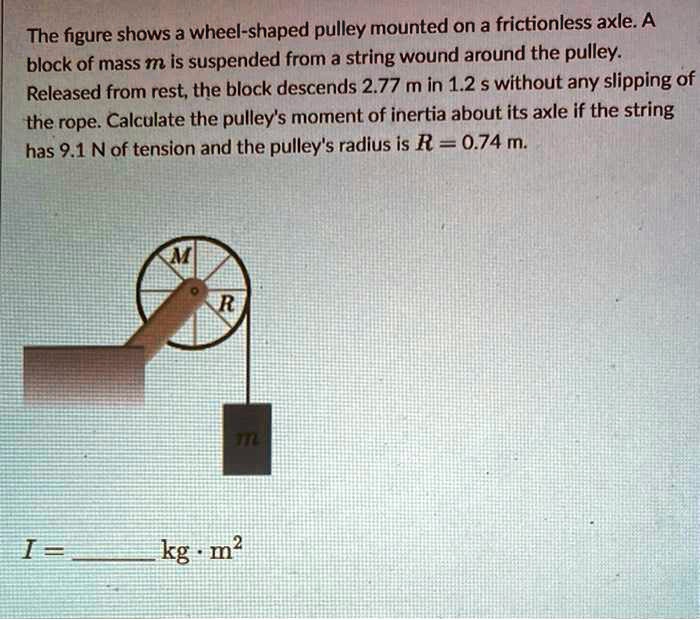 SOLVED: The figure shows a wheel-shaped pulley mounted on a frictionless axle. A block of mass m ...