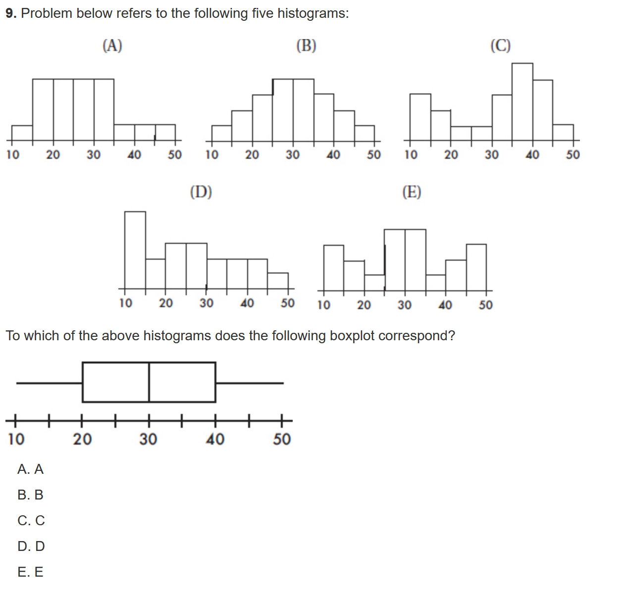 9. Problem below refers to the following five histograms: (A) (B) (C) (D) (E) To which of the ...
