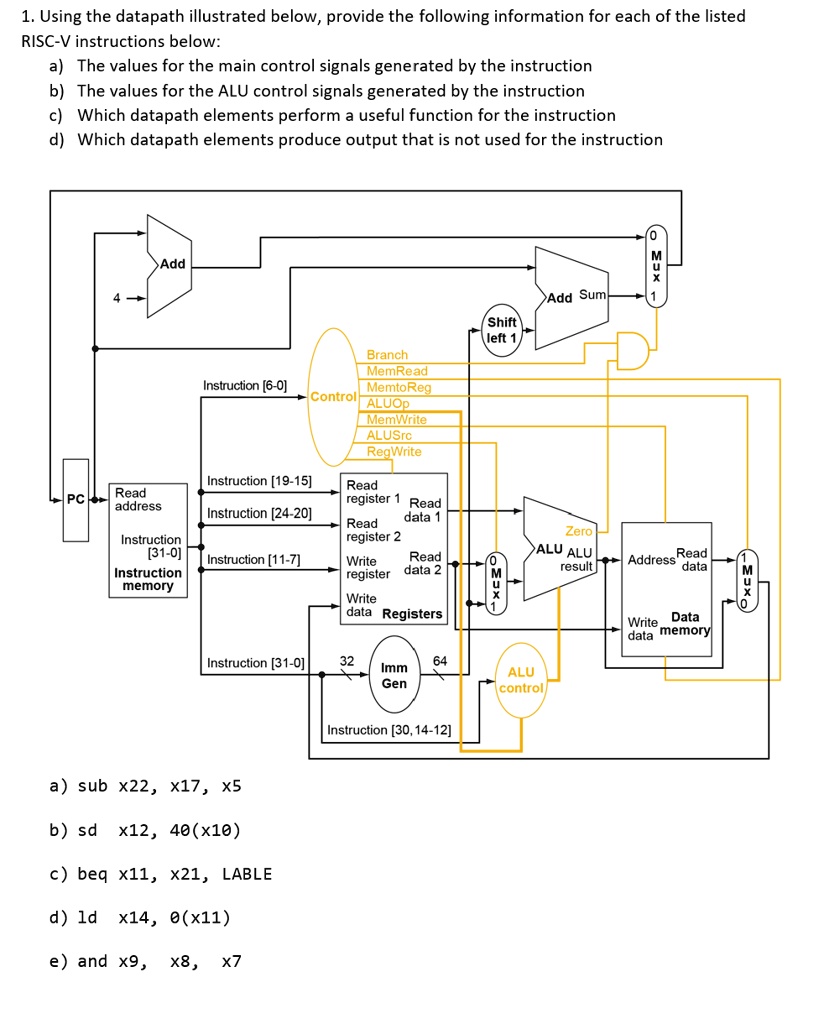 Using the datapath illustrated below, provide the following information for each of the listed ...