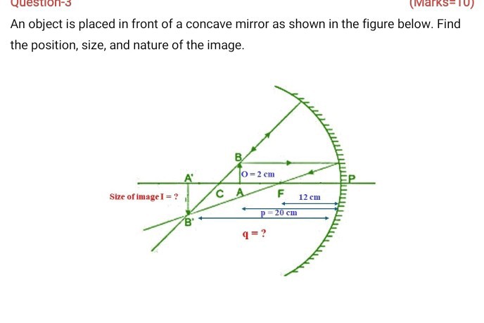 An object is placed in front of a concave mirror as shown in the figure ...