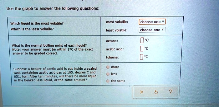SOLVED: Use the graph to answer the following questions: Most volatile ...