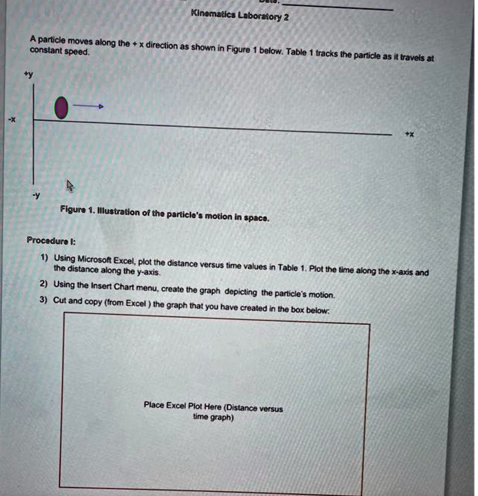 Kinematics Laboratory 2 A particle moves along the + x direction as shown in Figure 1 below ...