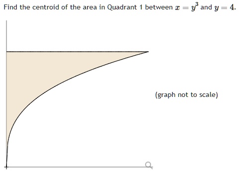 Find the centroid of the area in Quadrant 1 between x=y^(3) and y=4 ...