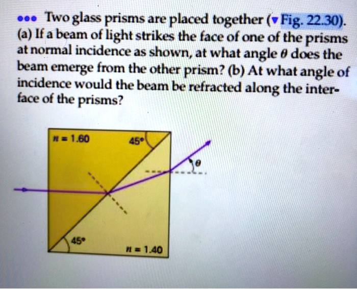 [GET ANSWER] two glass prisms are placed together fig2230 2 if a beam ...