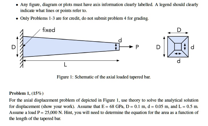 SOLVED: The bar's cross section is square. Any figure, diagram, or plots must have axis ...