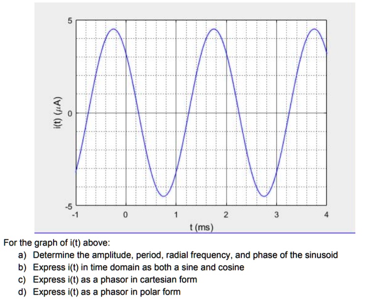 Solved I T A T Ms For The Graph Of I T Above A Determine The Amplitude Period Radial