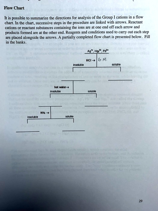 SOLVED: Text: Flow Chart It is possible to summarize the directions for ...