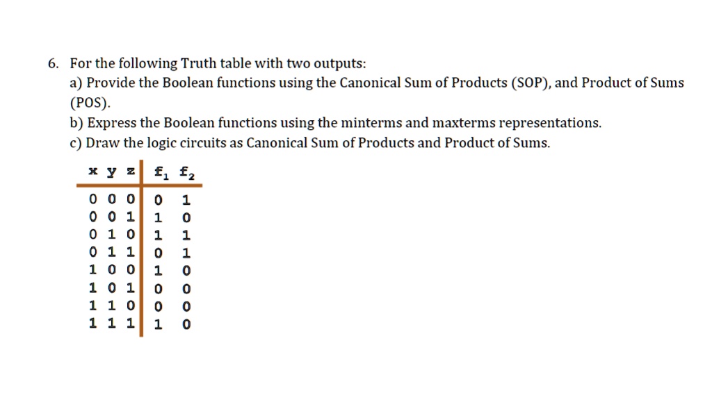 Solved 6for The Following Truth Table With Two Outputs A Provide The Boolean Functions Using 5918
