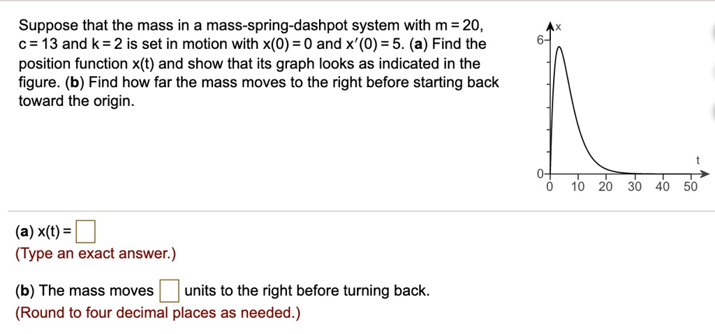 Solved Suppose That The Mass In A Mass Spring Dashpot System With M
