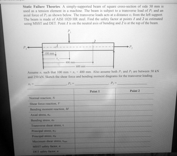 SOLVED: Static Failure Theories: A simply-supported beam of square cross-section of side 50 mm ...