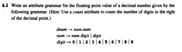 6.2 Write an attribute grammar for the floating point value of a ...