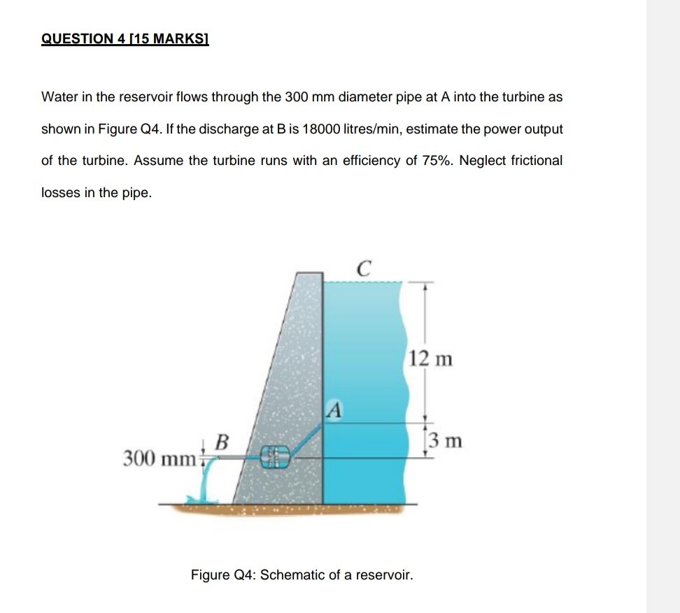 QUESTION 4 [15 MARKSl Water in the reservoir flows through the 300 mm diameter pipe at A into ...