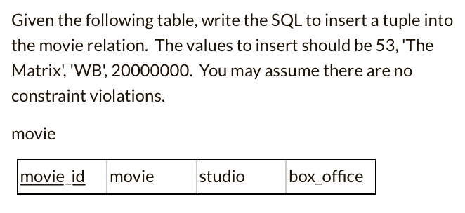 SOLVED: Given the following table, write the SQL command to insert a tuple into the movie ...