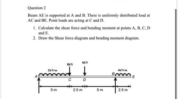 SOLVED: Beam AE is supported at A and B. There is a uniformly distributed load at AC and BE ...