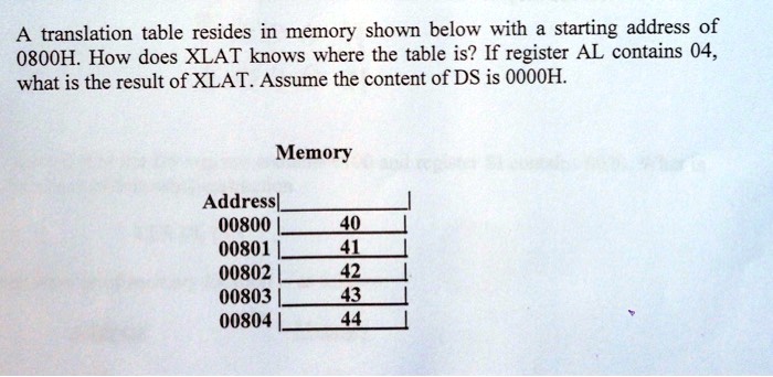 A translation table resides in memory shown below with a starting address of 0800H. How does ...