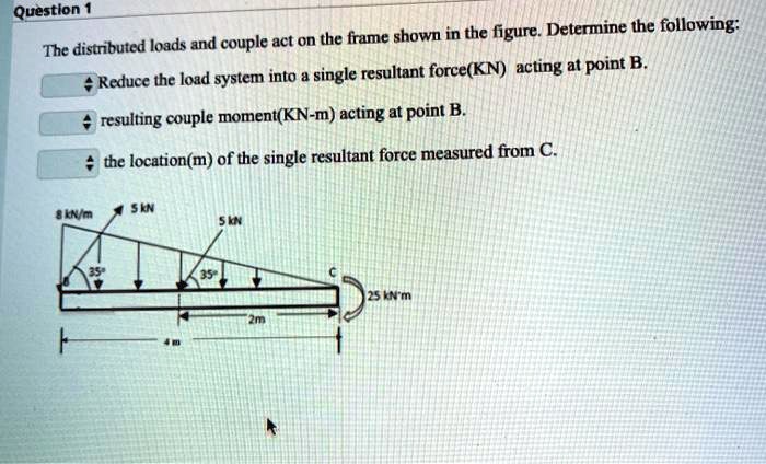 SOLVED: The distributed loads and couple act on the frame shown in the ...