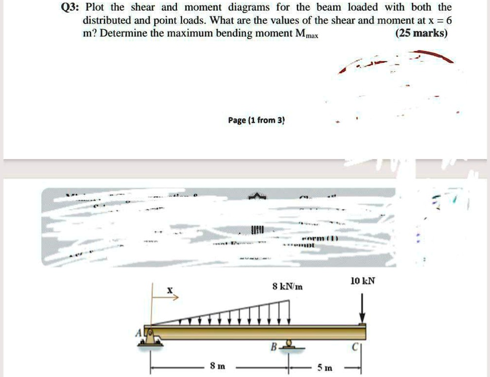 Q3: Plot the shear and moment diagrams for the beam loaded with both ...