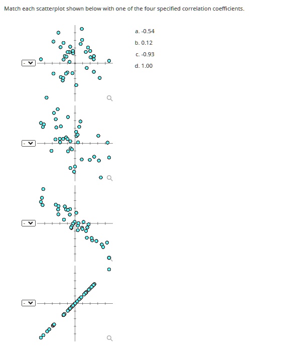 SOLVED: Match each scatterplot shown below with one ofthe four ... SOLVED: Match each scatterplot shown below with one ofthe four ...