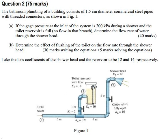 [GET ANSWER] Question 2 (75 marks) The bathroom plumbing of a building ...