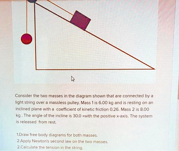 SOLVED: Consider the IWO masses in the diagram shown that are connected by a light string over a ...