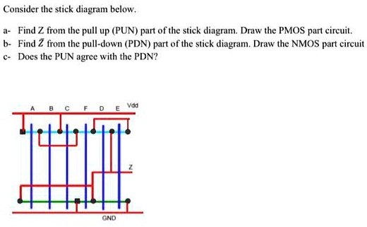 SOLVED: Consider the stick diagram below: a- Find Z from the pull-up (PUN) part of the stick ...