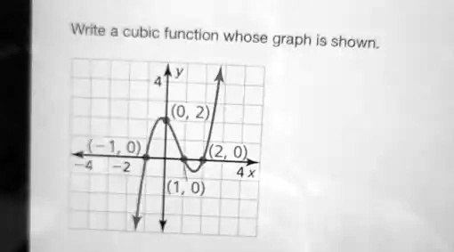 SOLVED: Write cubic function whose graph is shown SOLVED: Write cubic function whose graph is shown