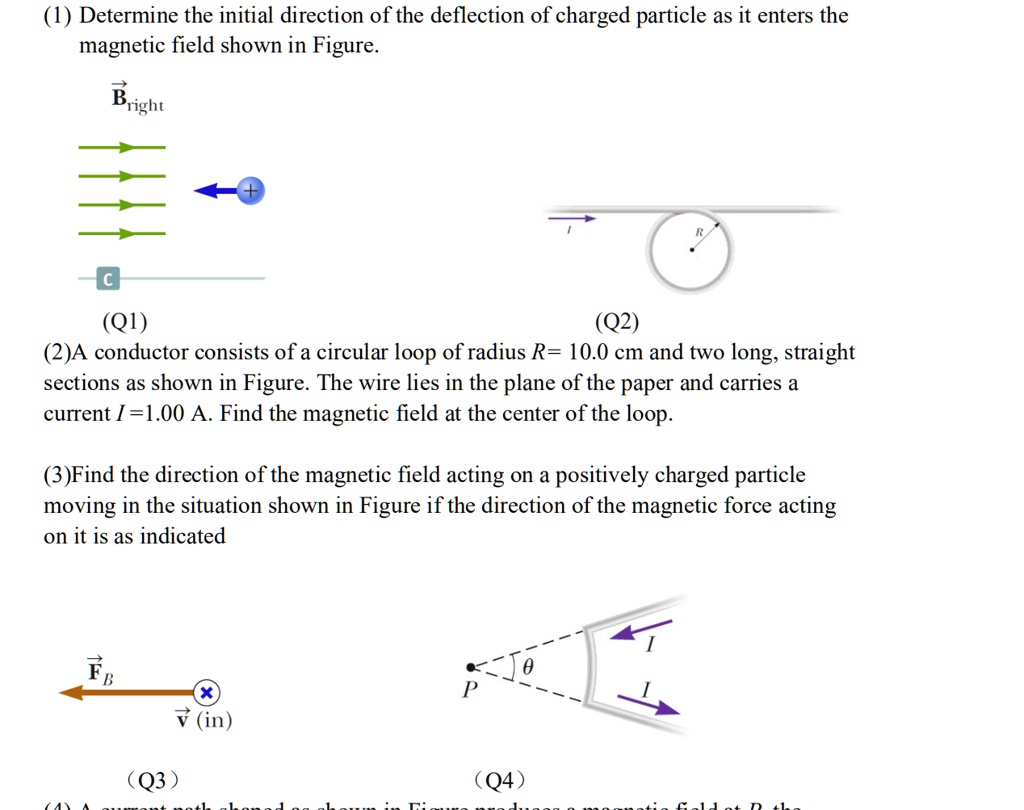 SOLVED: Determine the initial direction of the deflection of a charged ...