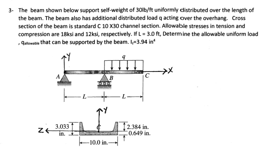 SOLVED: 3- The beam shown below support self-weight of 30lb/ft ...