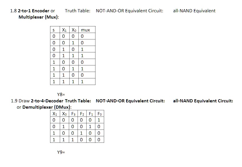 SOLVED: 1.8 2-to-1 Encoder or Multiplexer (Mux): Truth Table: NOT-AND ...